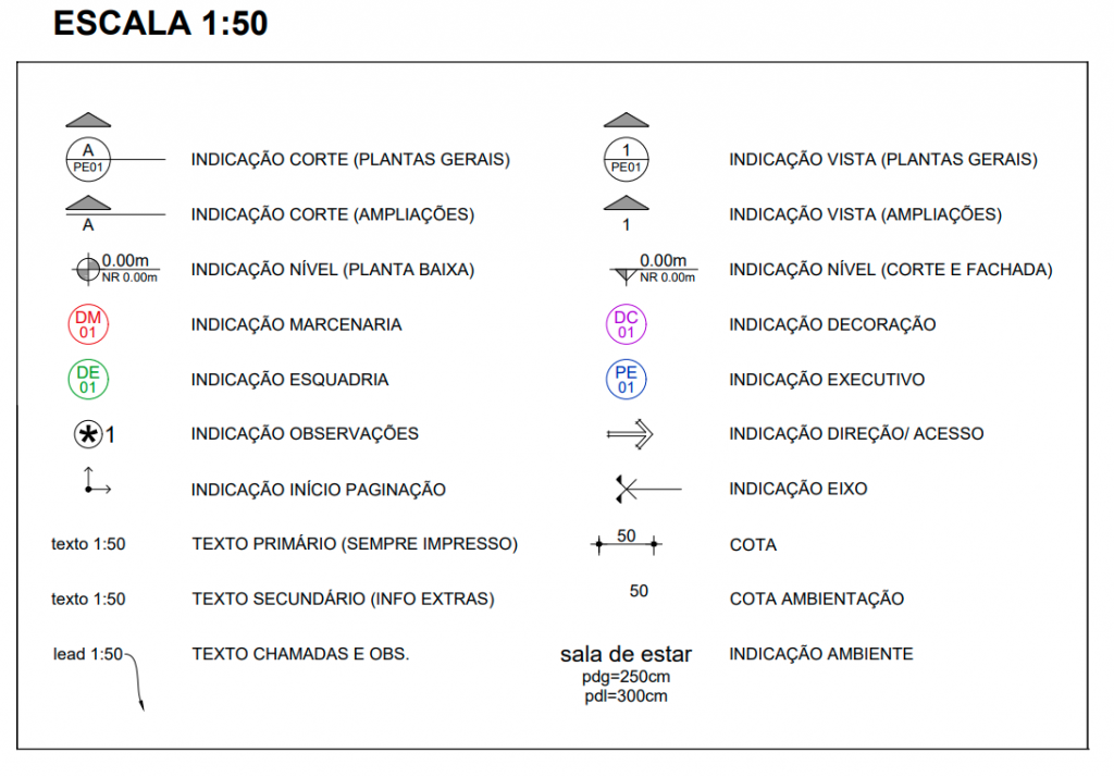 PADRÃO AUTOCAD – Projeto Print